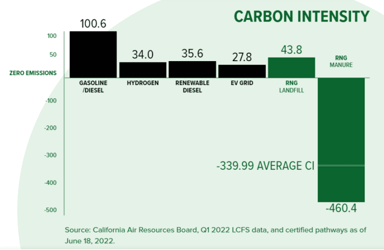 EPA's Bold Move: New Renewable Fuel Standard Volume Targets Propel ...
